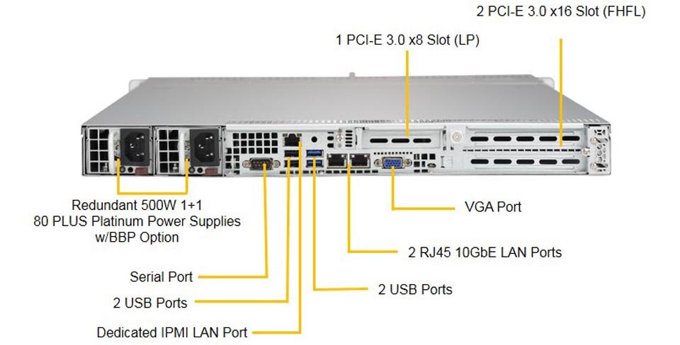 Supermicro 1U WIO SYS-1019P-WTR SuperServer | Supermicro eStore