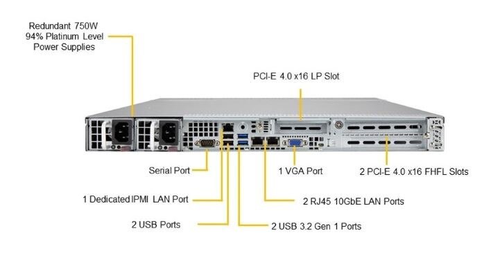 Supermicro SuperServer SYS-110P-WTR 1U WIO System