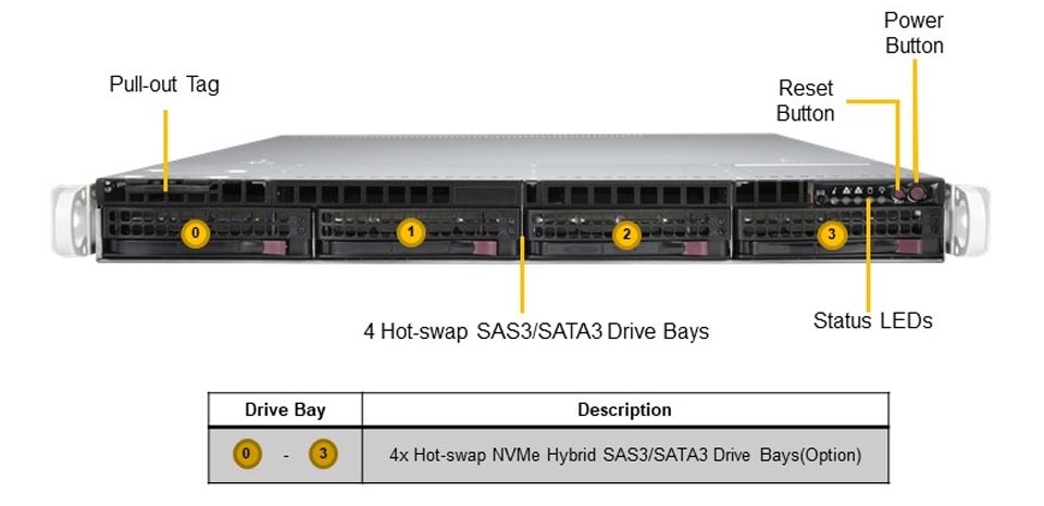 Supermicro 1U WIO SuperServer (SYS-510P-WTR)