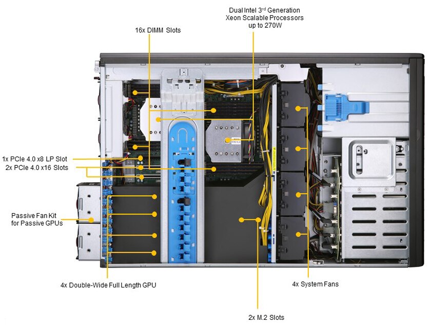Supermicro Full-Tower SYS-740GP-TNRT SuperWorkstation | Supermicro eStore