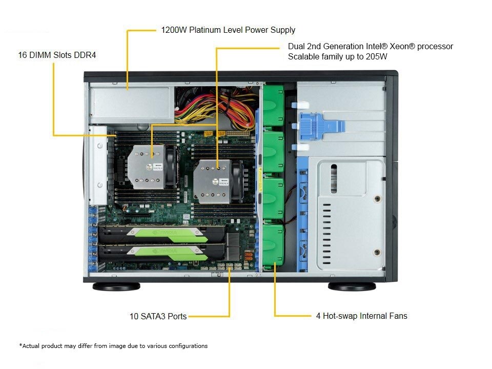 Supermicro Full-Tower SYS-7049A-T Workstation | Supermicro eStore
