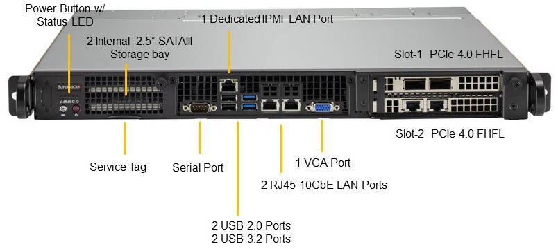 Supermicro SuperServer SYS-110P-FRN2T 1U IOT System
