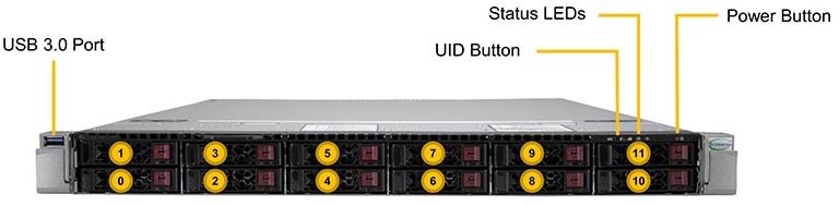 Supermicro 1U Ultra SYS-120U-TNR SuperServer | Supermicro eStore