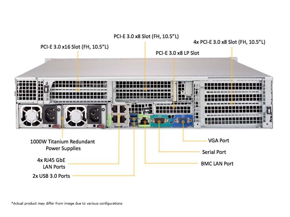 Supermicro 2U Ultra SYS-2029U-TR4 SuperServer | Supermicro eStore