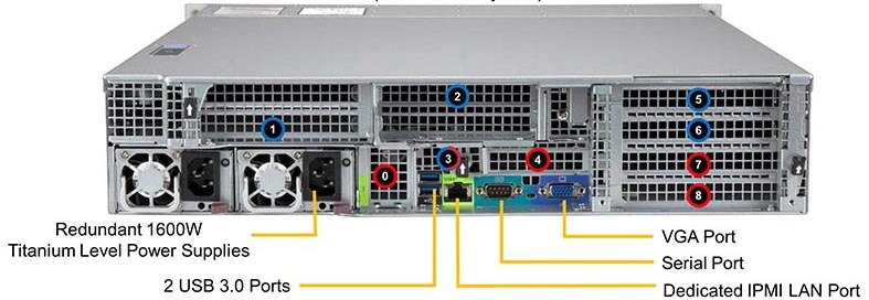 Supermicro 2U Ultra SYS-220U-MTNR SuperServer | Supermicro eStore