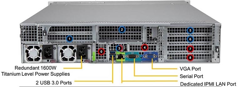 Supermicro 2U Ultra SYS-220U-TNR SuperServer | Supermicro eStore