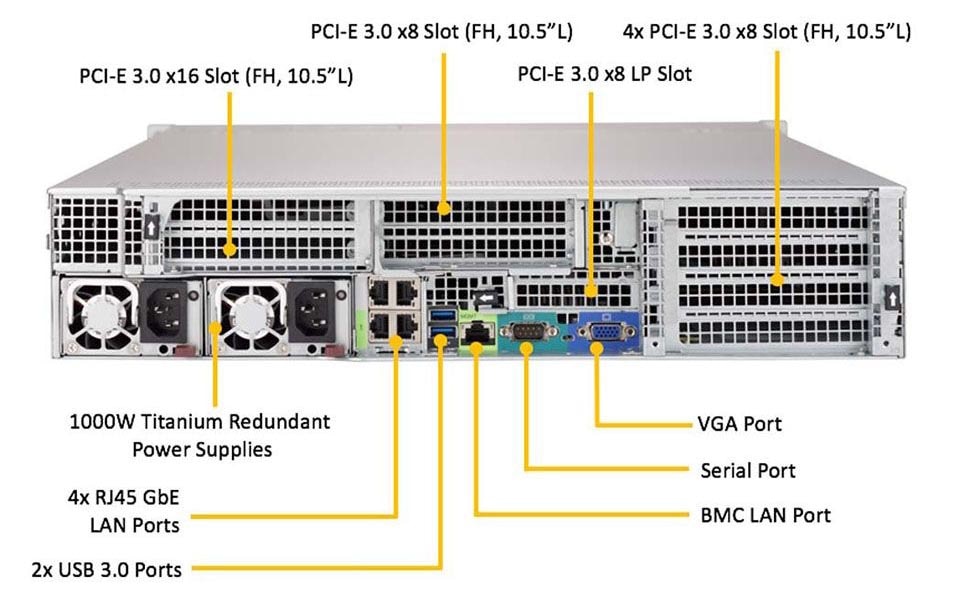 Supermicro 2U Ultra SYS-6029U-TR4 SuperServer | Supermicro eStore