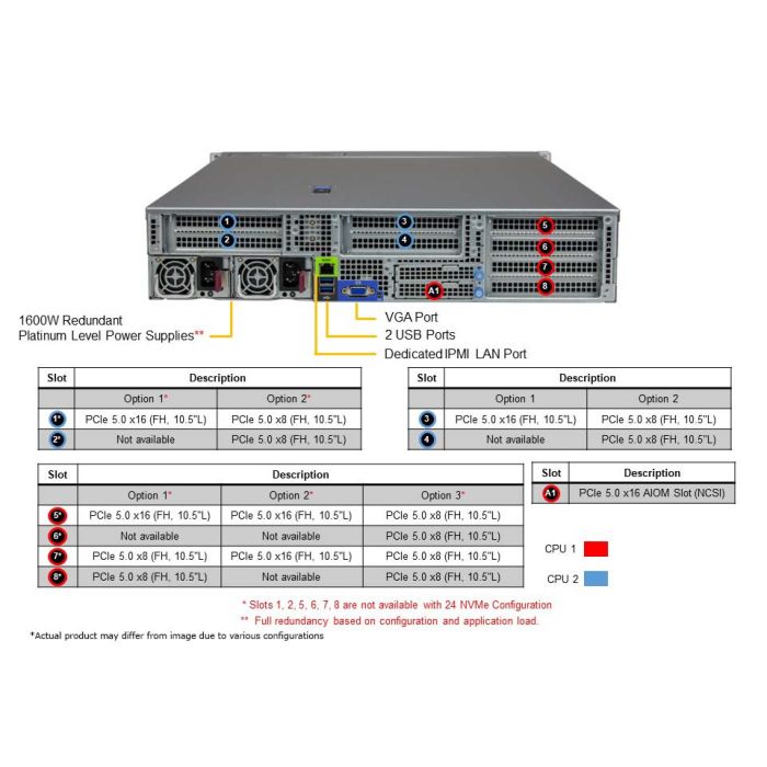 Supermicro 2U Hyper A+ AS -2125HS-TNR Server | Supermicro eStore Supermicro 2U Hyper A+ AS -2125HS-TNR Server | Supermicro eStore